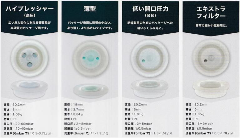 「イタリア ゴリオ社(GOGLIO)」正規販売代理店 | フレッシュネス株式会社